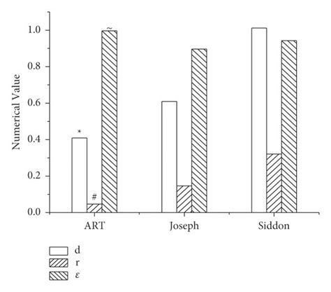 Numerical Analysis Of Reconstructed Images Generated By Different Download Scientific Diagram