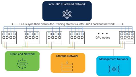Cisco Data Center Networking Solutions Addressing The Challenges Of Ai Ml Infrastructure Cisco