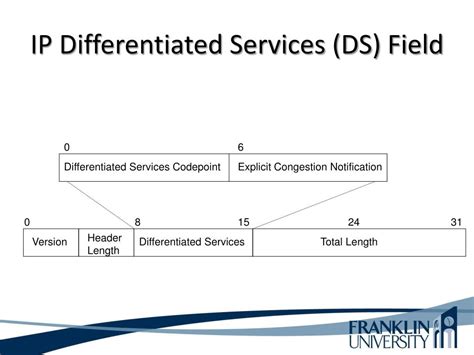 Ppt Itec 275 Computer Networks Switching Routing And Wans Powerpoint Presentation Id2391968