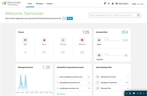 Detect And Prevent Email Spoofing Cisco