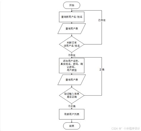 计算机毕设springboot研学旅游服务系统 基于spring boot的研学旅行服务平台设计与实现 spring boot框架下的研学游服务系统开发 研学活动管理系统 按照中间服务商的角度