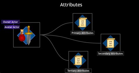 Udemy Unreal Gameplay Ability System Top Down RPG Section