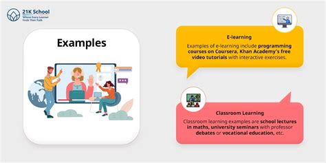 E Learning Vs Classroom Learning A Comparative Guide