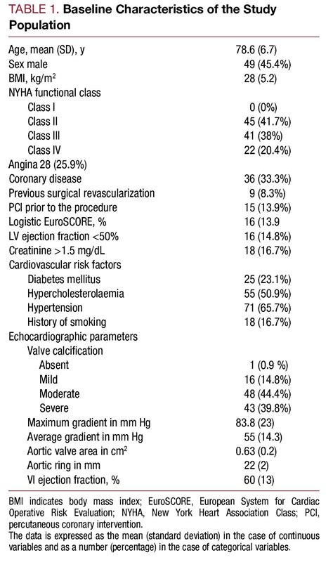 Percutaneous Implantation Of The Corevalve® Self Expanding Aortic Valve Prosthesis In Patients