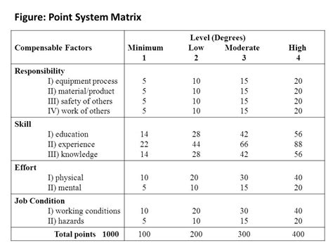 Job Evaluation Meaning Methods Process