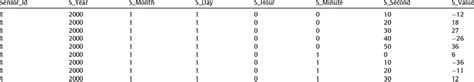 Snapshot Of The Decimal Dataset Using Traditional Storage Schema Download Scientific Diagram