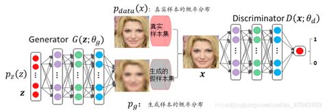 gan生成mnist数据集（pytorch版） gan网络mnist pytorch csdn博客