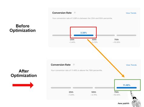 Complete App Store Optimization ASO For IOS Google Play More Installs Upwork
