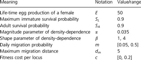 Model Constants And Parameters Download Table