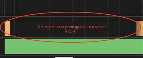 Ssi And Circular Dma Stmicroelectronics Community