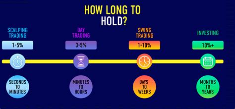 trading styles explained scalping day trading swing trading for