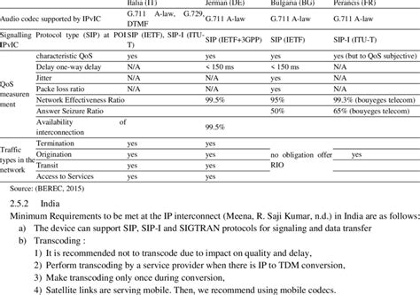 QoS Parameters In Europe Download Table