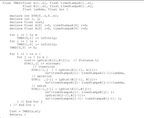 Figure 1 From Time Warp Edit Distance With Stiffness Adjustment For