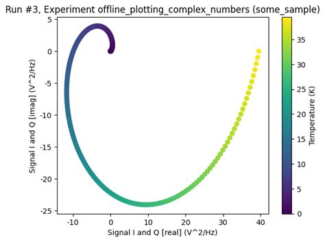 Offline Plotting With Complex Data Qcodes 0530dev182 Documentation