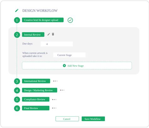 Top Best Practices For Optimizing The Review And Approval Process
