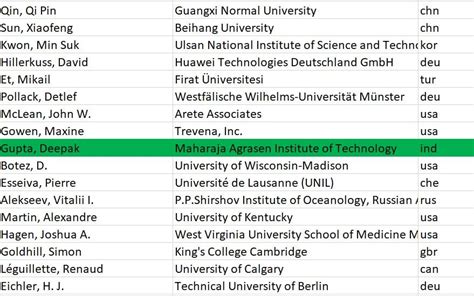 Deepak Gupta On Linkedin Research Datascience Healthcare 628 Comments
