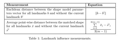 Vertical Alignment How To Correctly Pad And Align A Displaystyle Inline Equation In A Table