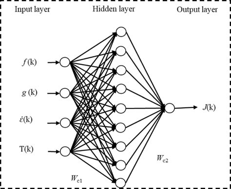 Structure Of Critic Neural Network Download High Resolution Scientific Diagram