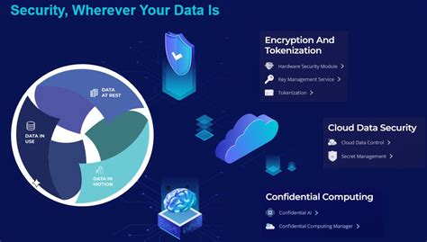 Rob Stubbs 🔑 ☁ 🔒 On Linkedin Hsm Keymanagement Tokenization Cloudsecurity Dataprotection…