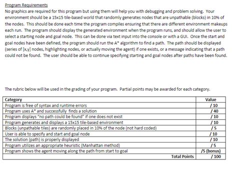 Solved A Star Algorithm Pathfinding Please Implement