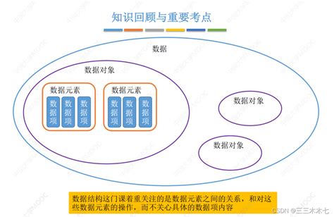 数据结构 算法、数据结构的基本概念