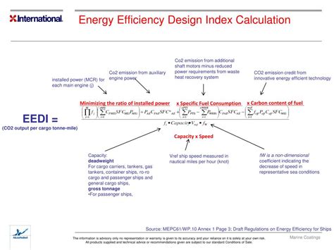 Ppt Eedieeoiseemp Initiatives For Driving Down Co 2 Emissions