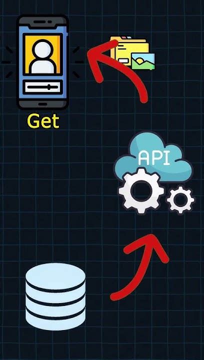 Api Get Post Core2web Shashisir Marathi Server Coding Buildingcareers Programming Cs