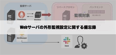 【prometheus】webサーバの外形監視設定に関する備忘録 Kikutech