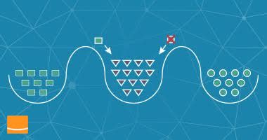 Reactive Architecture Advanced