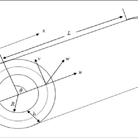 Pdf Vibrations Of Rotating Cylindrical Shells With Functionally