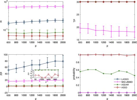 simulation results on a correlated gaussian measurement matrix π