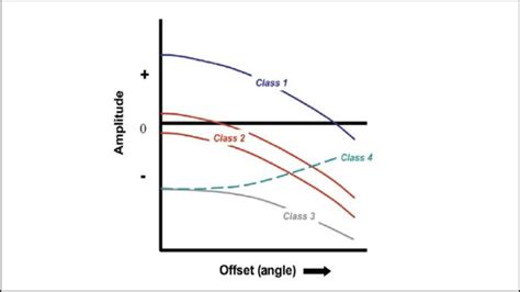 a plot between amplitude vs offset angle it shows the download