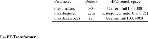 Random Forest Hyperparameter Space Download Scientific Diagram