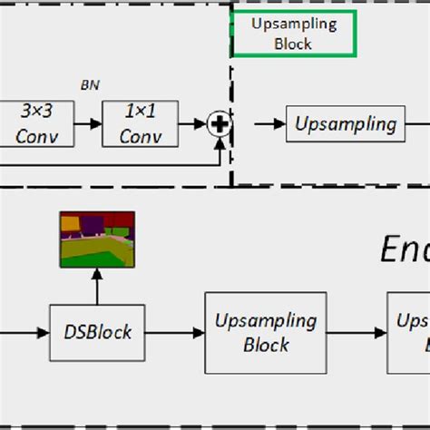 Wavelet Transform Relevant Module Download Scientific Diagram