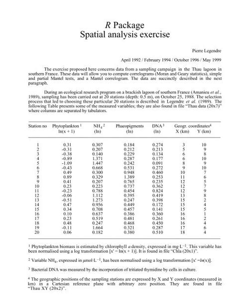 R Package Spatial Analysis Exercise Laboratoire De Pierre Legendre