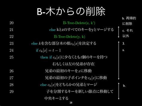 Algorithm Introduction 18 B Tree Ppt
