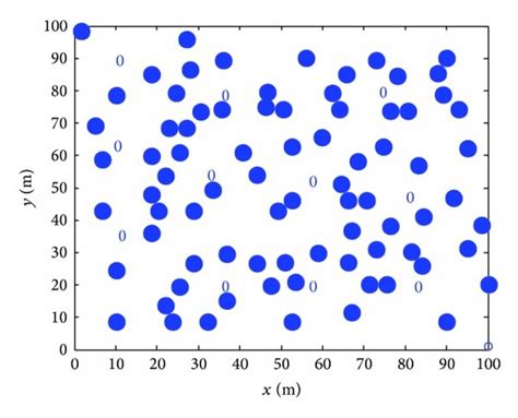 Distribution Diagram Of Wsns Nodes Download Scientific Diagram