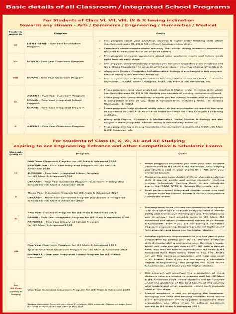 Basic Details Of All Classroom Programs Pdf Science Education