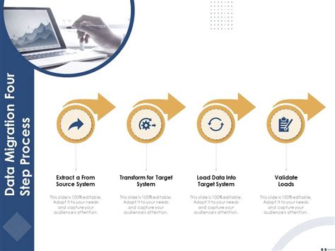 Introducing And Implementing Approaches Within The Business Data Migration Four Step Process