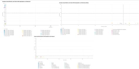 Average Compa Ratio Distribution — Oracle Analytics