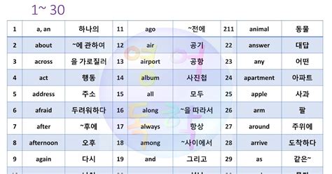 초등 영단어 800 Pdf 교육부 지정 필수 단어 모음