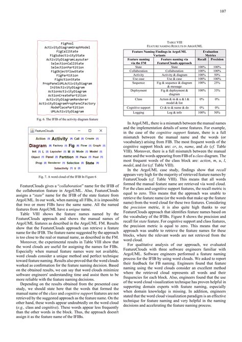 Naming The Identified Feature Implementation Blocks From Software