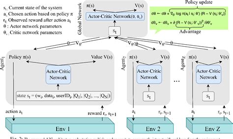 Reinforcement Learning Driven Data Intensive Workflow Scheduling For