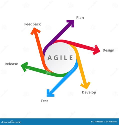 agile diagram with elements for development methods modern flat style