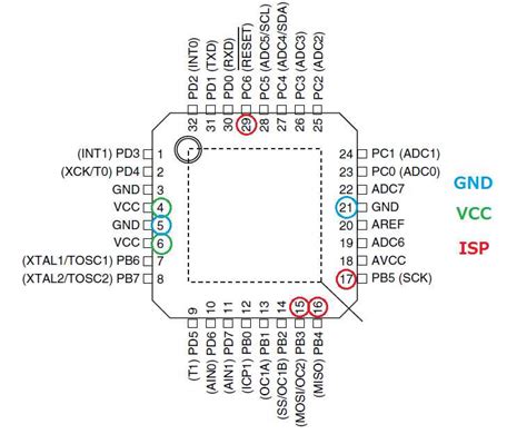 Unlock The Potential Of AVR Microcontroller Datasheets Comprehensive Guide