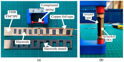 Actuators Special Issue Modelling And Motion Control Of Soft Robots