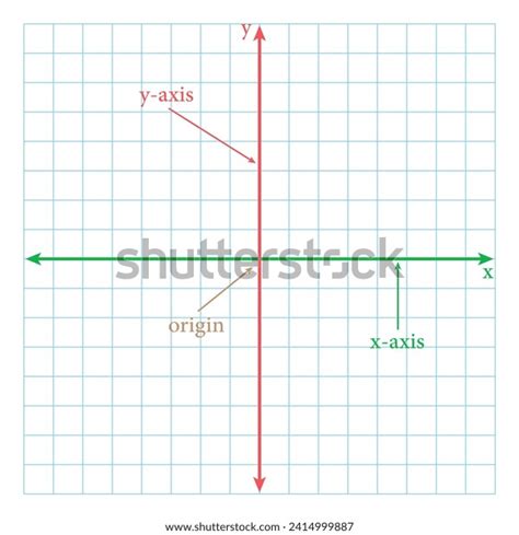 Cartesian Coordinate System Parts Cartesian Plane Stock Vector Royalty