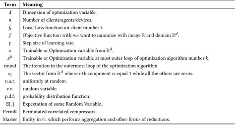 Table 2 From Federated Learning Is Better With Non Homomorphic Encryption Semantic Scholar