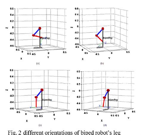 Figure 2 From Modeling And Dynamic Analysis Of The Biped Robot Semantic Scholar