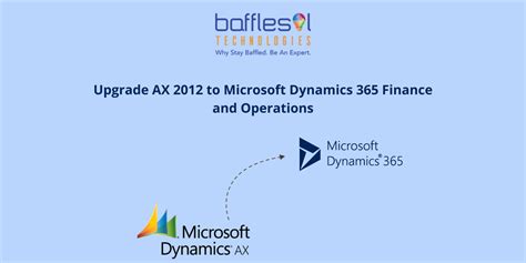 How To Upgrade Ax 2012 To Microsoft Dynamics 365 Finance And Operations